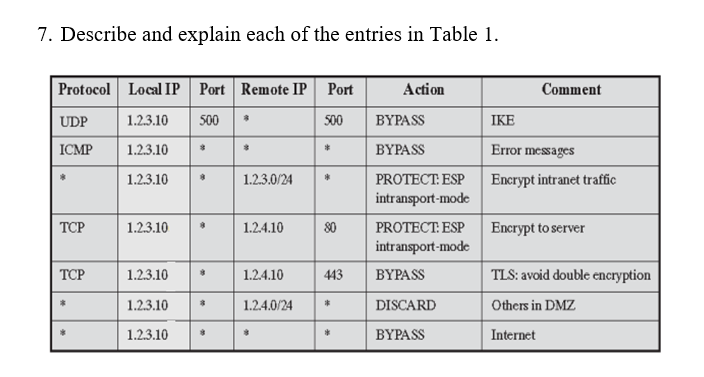 Solved 7. Describe and explain each of the entries in Table | Chegg.com