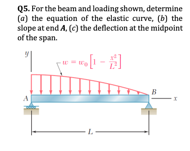 Solved Q5. For the beam and loading shown, determine (a) the | Chegg.com
