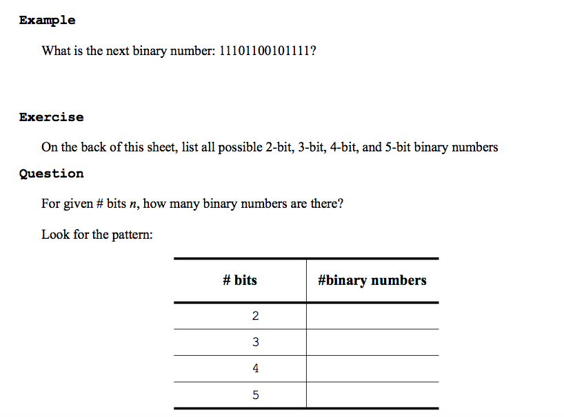 Solved Example What is the next binary number: | Chegg.com