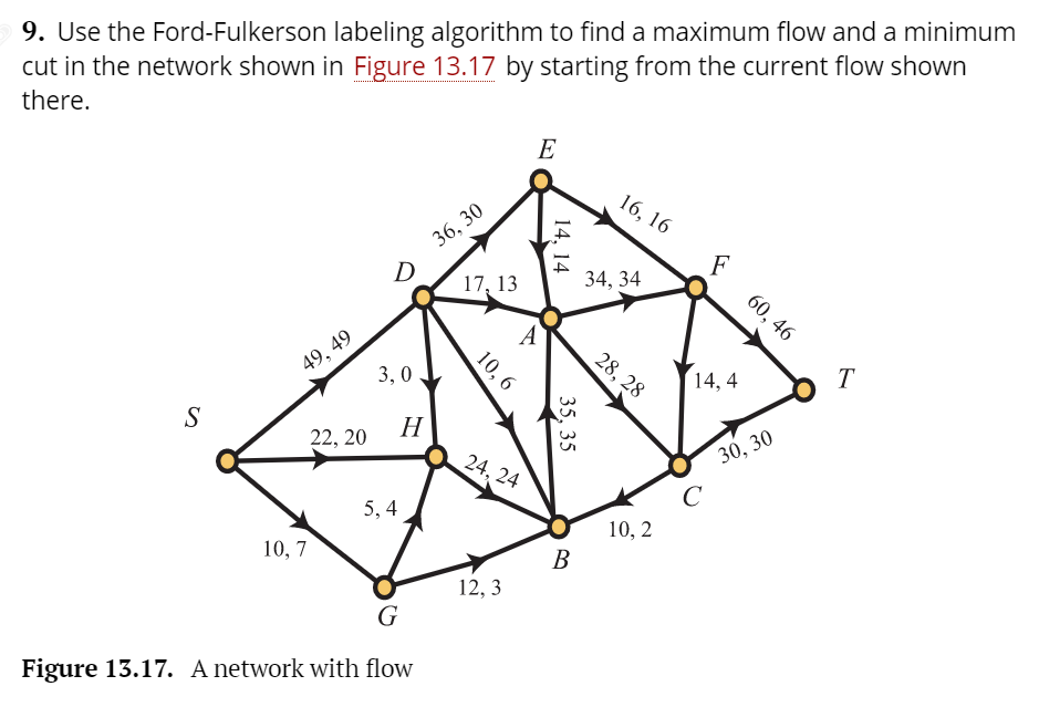 Solved 9. Use the Ford-Fulkerson labeling algorithm to find | Chegg.com