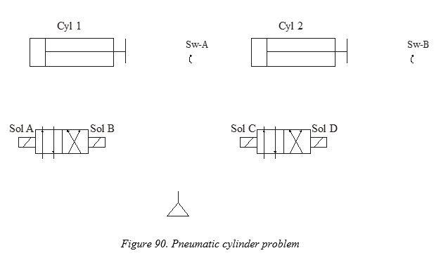 Solved Draw a Pneumatic system and design a Physical Ladder | Chegg.com