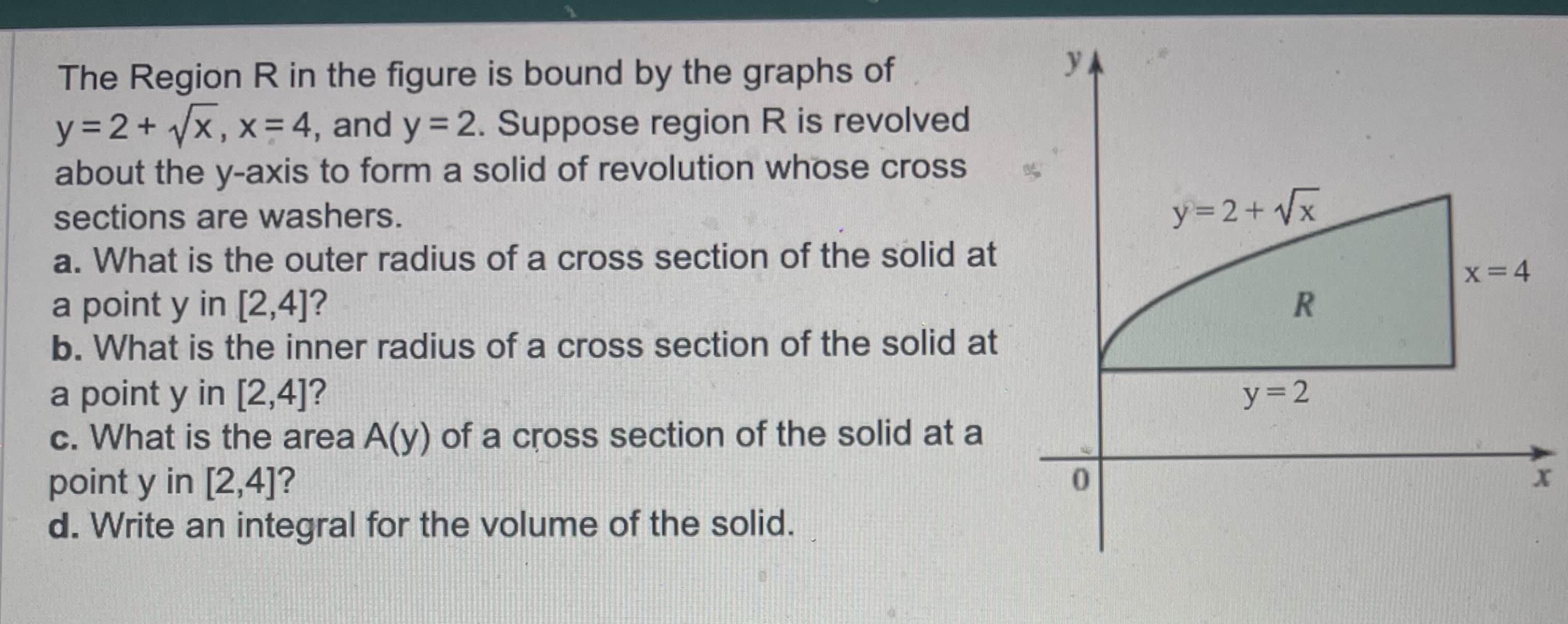 Solved The Region R ﻿in the figure is bound by the graphs | Chegg.com