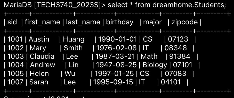 Solved Stored Procedure: Please write a stored | Chegg.com