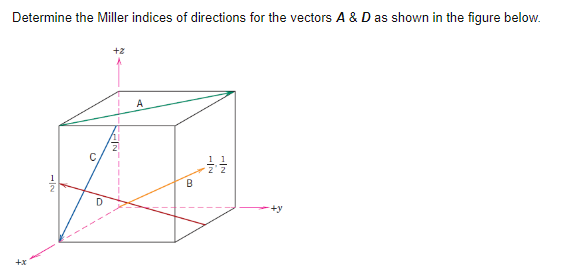 Solved Determine the Miller indices of directions for the | Chegg.com