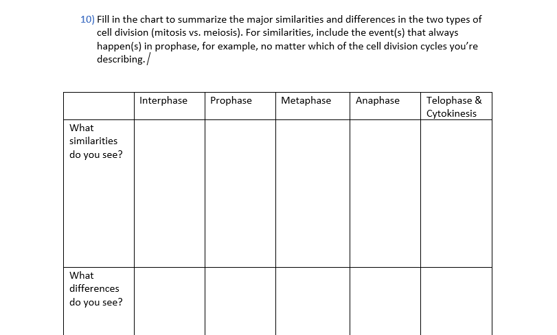 Solved Please help me solveFill in the chart to summarize | Chegg.com