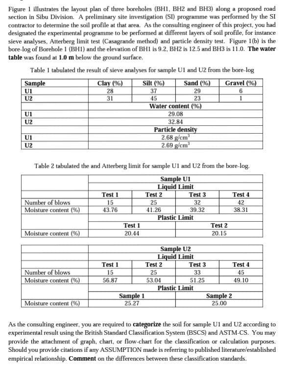 Figure 1 illustrates the layout plan of three | Chegg.com