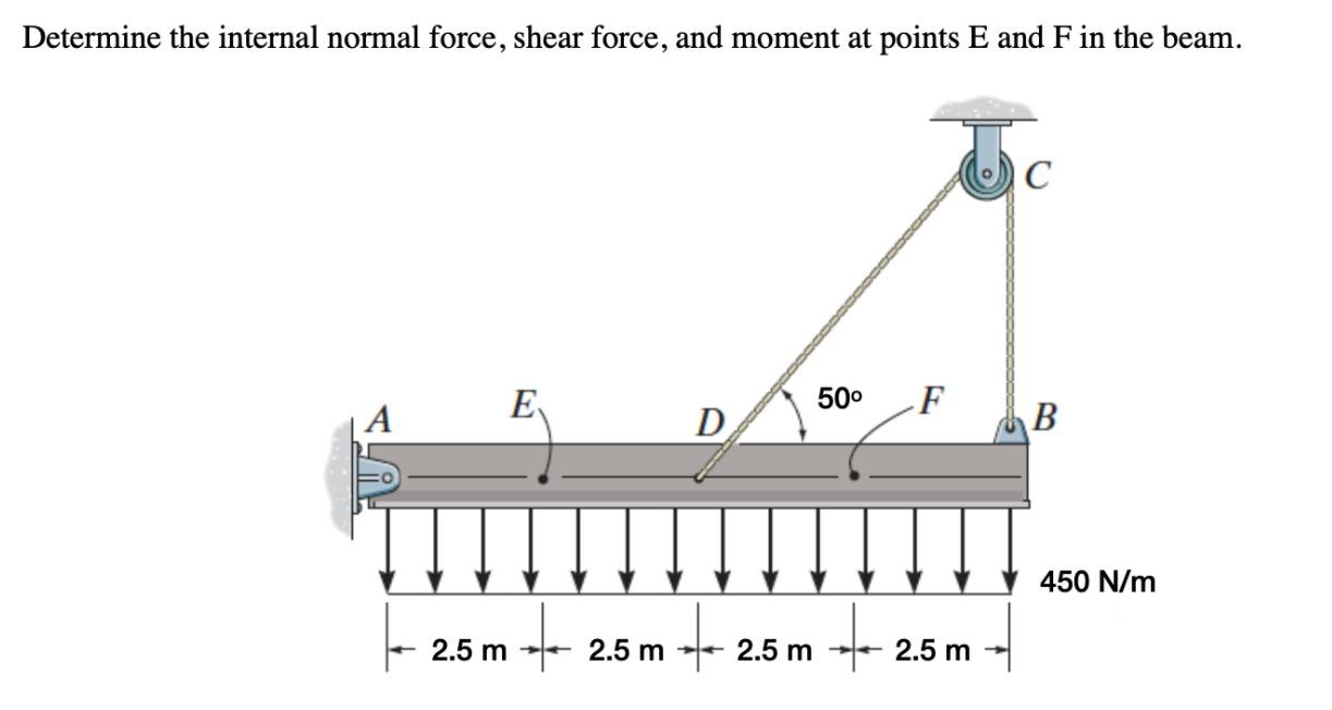 Solved Determine The Internal Normal Force Shear Force And