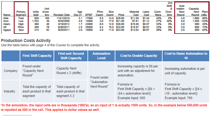 Solved Capacity Analysis Being able to analyze plant | Chegg.com