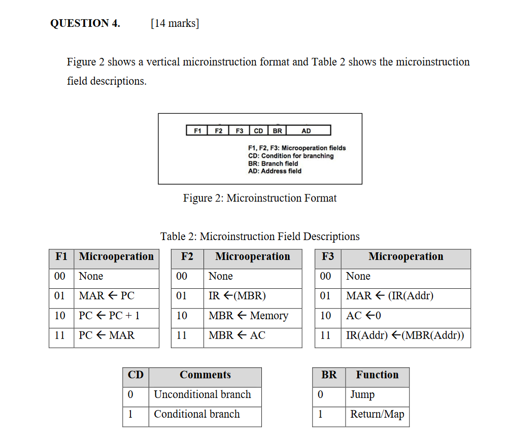Solved QUESTION 4. [14 marks] Figure 2 shows a vertical | Chegg.com