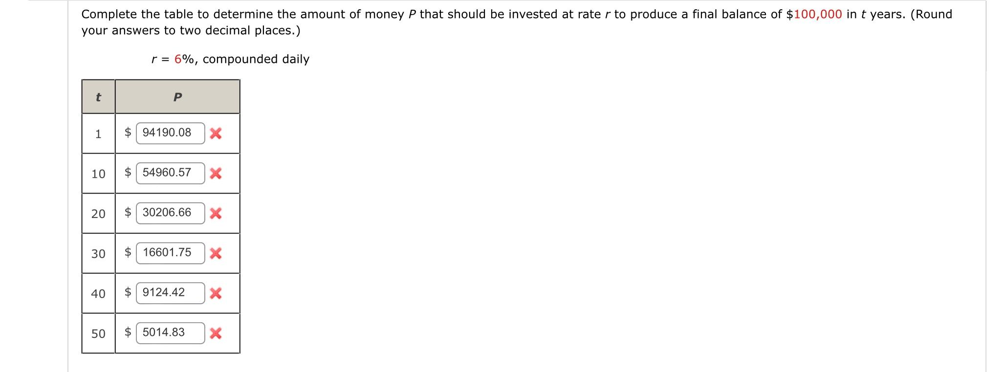 Solved Complete the table to determine the amount of money P | Chegg.com
