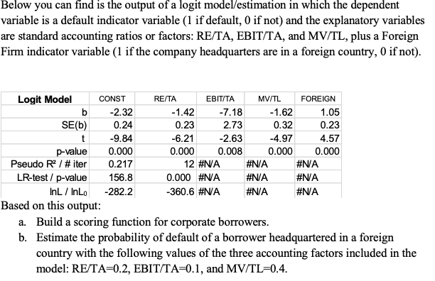 Below you can find is the output of a logit | Chegg.com