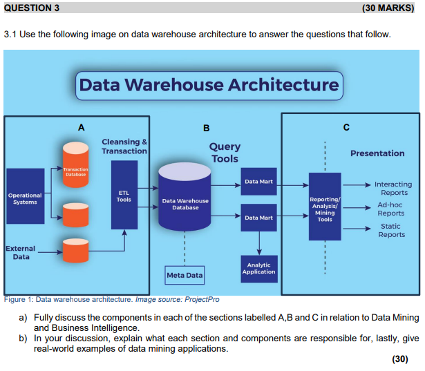 Solved FACULTY OF INFORMATION TECHNOLOGY DATABASE SYSTEMS | Chegg.com
