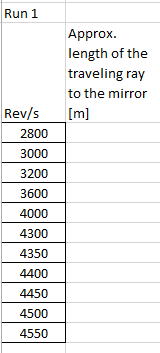 Solved In this lab, we are required to calculate the length | Chegg.com