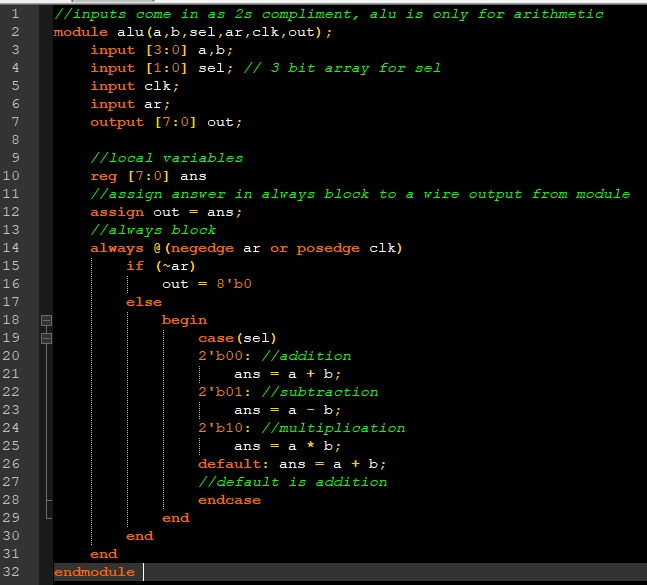 Solved Verilog design of an 4-bit ALU this is a simple map | Chegg.com