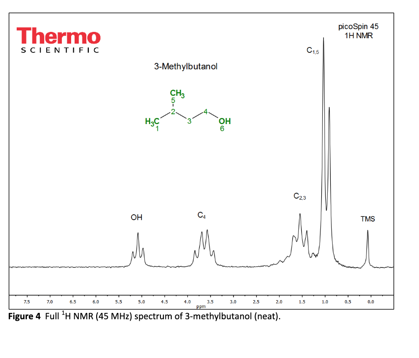 Solved Looking at the spectrum of 3-methyl-1-butanol (p.10), | Chegg.com