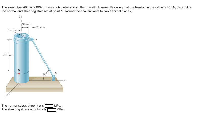 Solved The steel pipe AB has a 100-mm outer diameter and an | Chegg.com