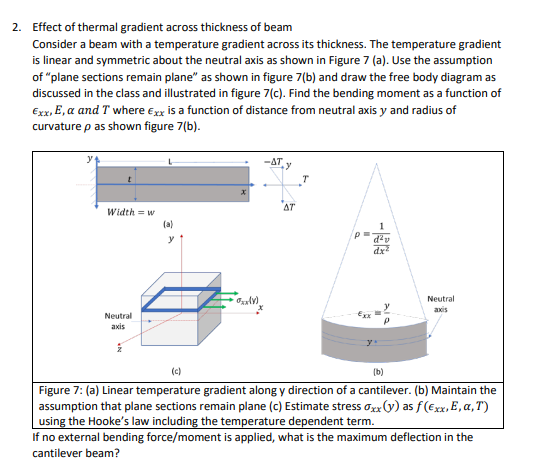 Solved Effect of thermal gradient across thickness of | Chegg.com
