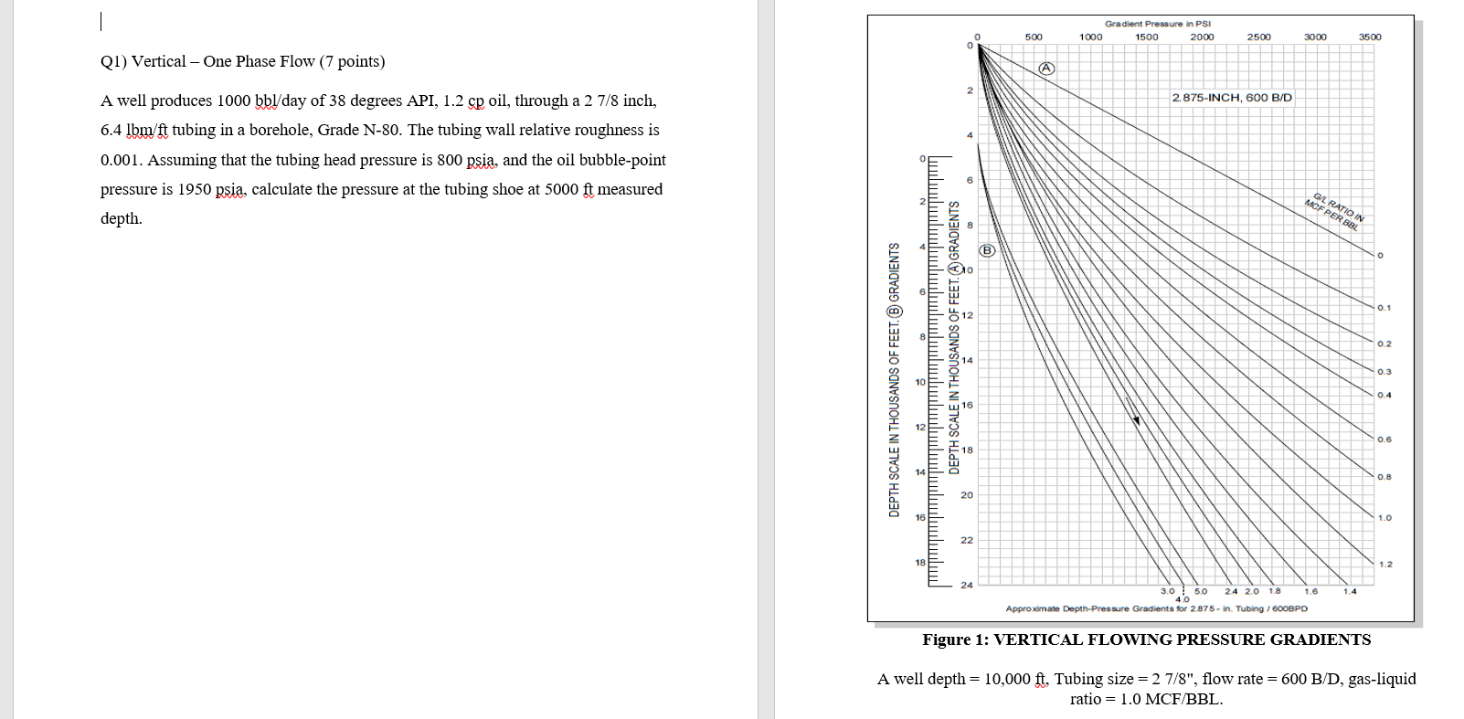 Solved 1 Gradient Pressure in PSI 1000 1500 2000 500 2500 | Chegg.com