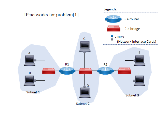 Solved Planning IP networks Problem [1] Complete the plan | Chegg.com