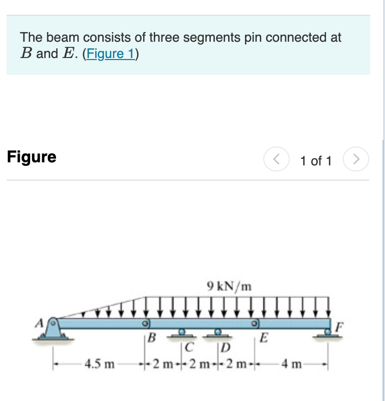 Solved The beam consists of three segments pin connected at | Chegg.com
