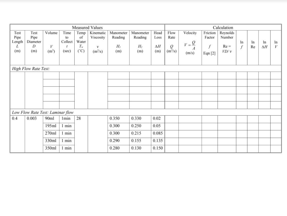 Solved Please fill out the table with the given data for | Chegg.com