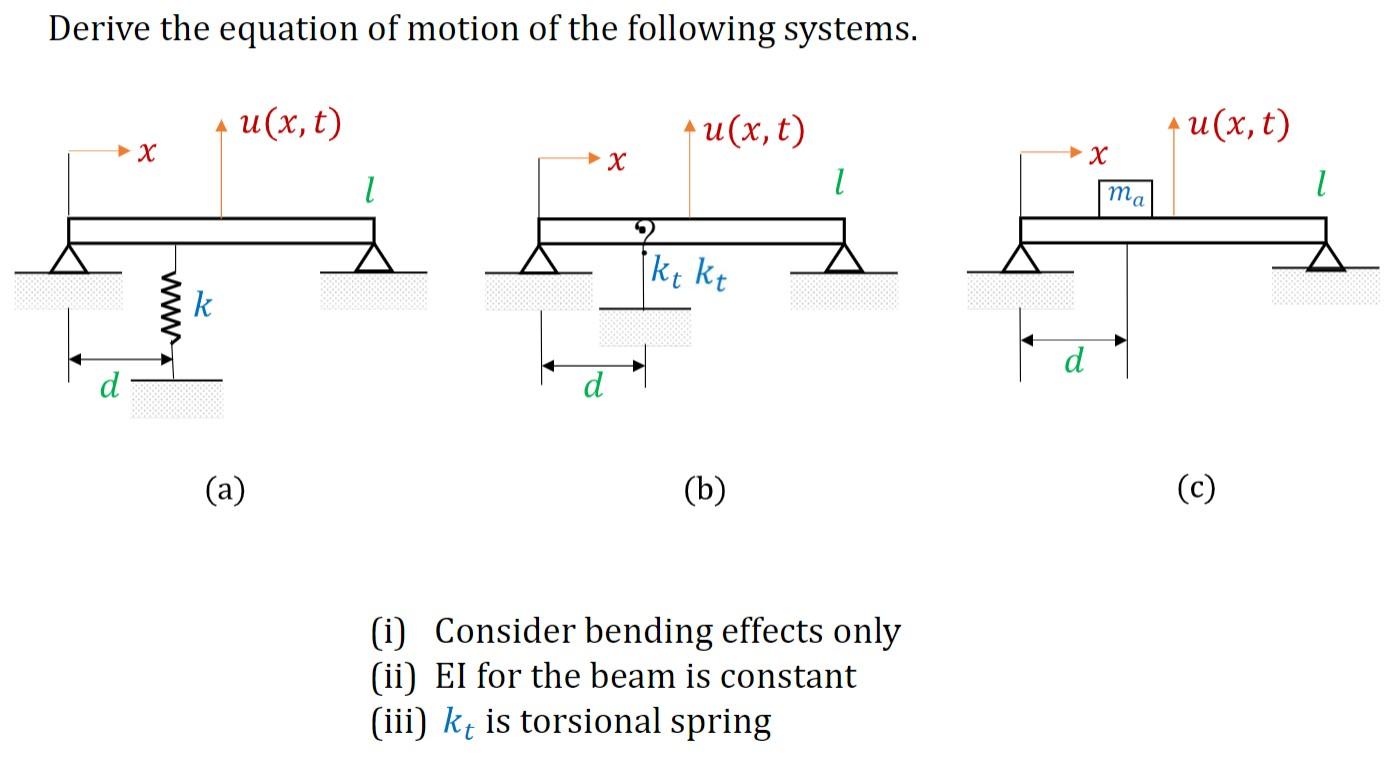 Solved Derive the equation of motion of the following | Chegg.com