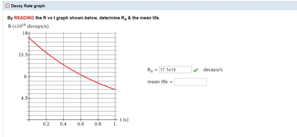 Solved Decay Rate graph By READING the Rvs t graph shown | Chegg.com
