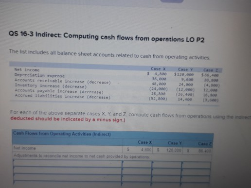 Solved QS 16-3 Indirect: Computing cash flows from | Chegg.com