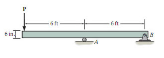 Solved Problem 11.2 The allowable bending stress is σallow = | Chegg.com