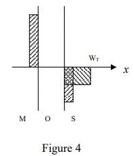 Solved 5. The DC state of an ideal MOS-C is characterized by | Chegg.com