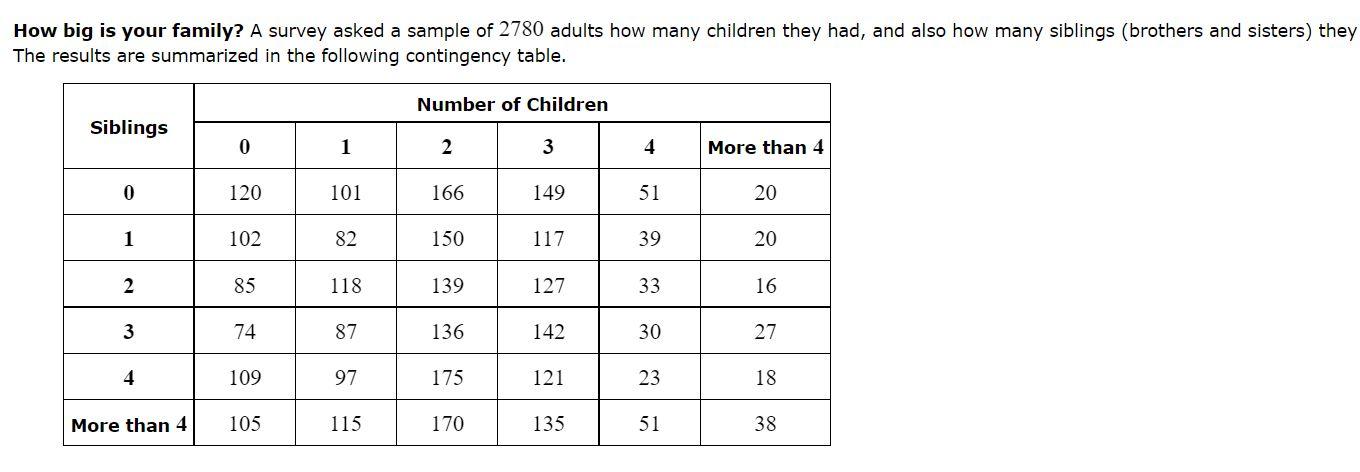Solved How big is your family? A survey asked a sample of | Chegg.com