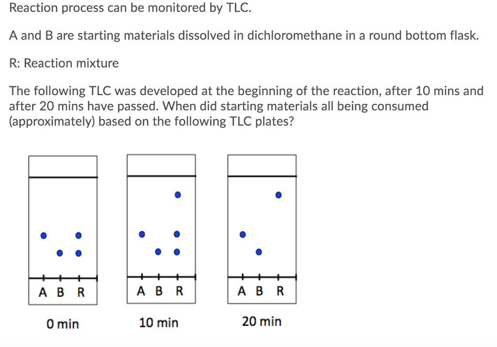 Solved Reaction Process Can Be Monitored By Tlc A And B Are