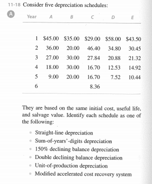 Solved 1-18 Consider five depreciation schedules: Year A D E | Chegg.com