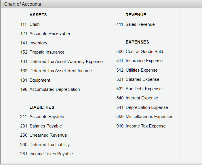 Solved Chart of Accounts ASSETS 111 Cash 121 Accounts | Chegg.com