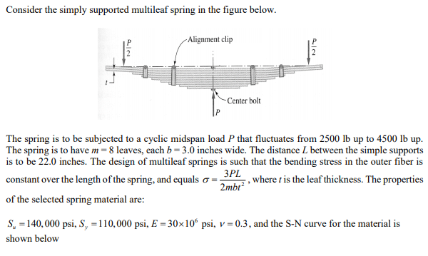 Solved Consider the simply supported multileaf spring in the | Chegg.com