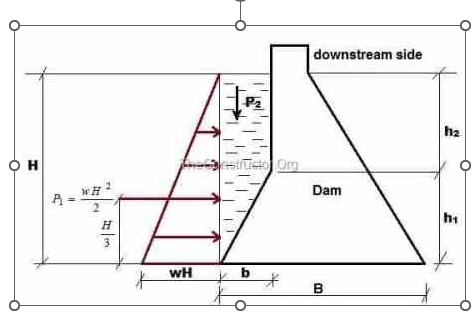 Solved A concrete gravity dam has the following | Chegg.com