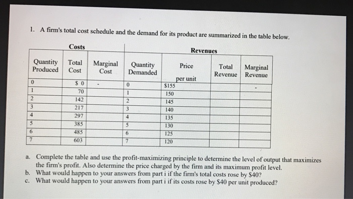 Solved A firm's total cost schedule and the demand for its | Chegg.com