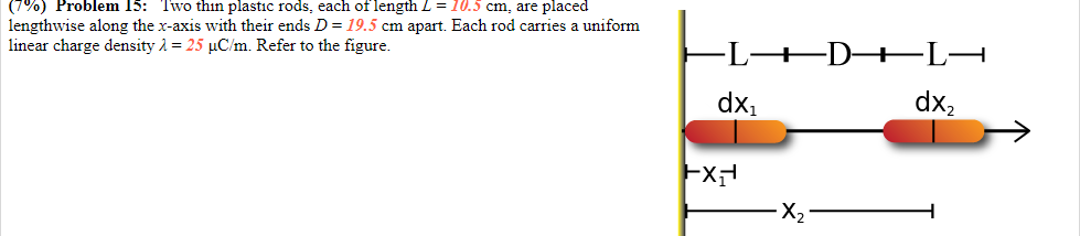 Solved (7\%) Problem 15: Two thin plastic rods, each of | Chegg.com