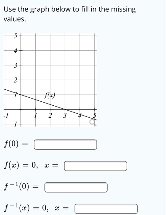 Solved Use the table below to fill in the missing values. | Chegg.com