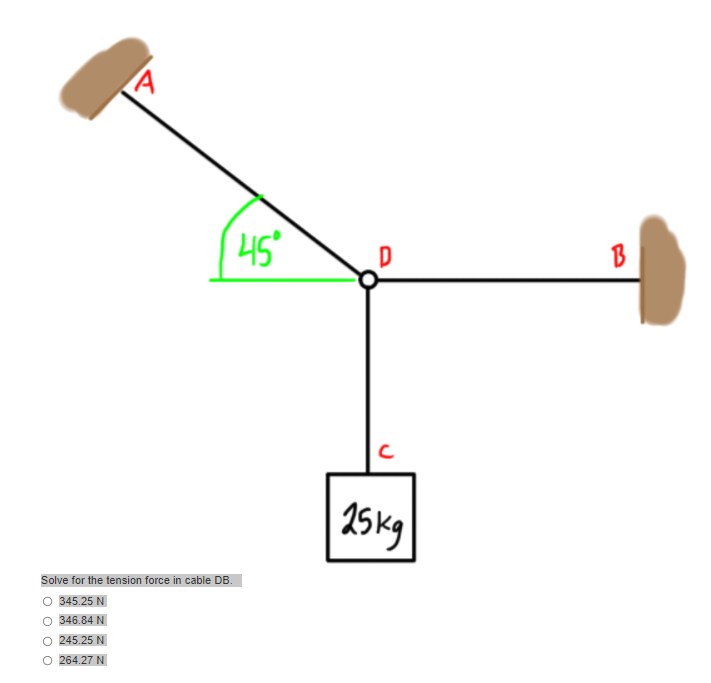 Solved 245.25 N264.27 N | Chegg.com