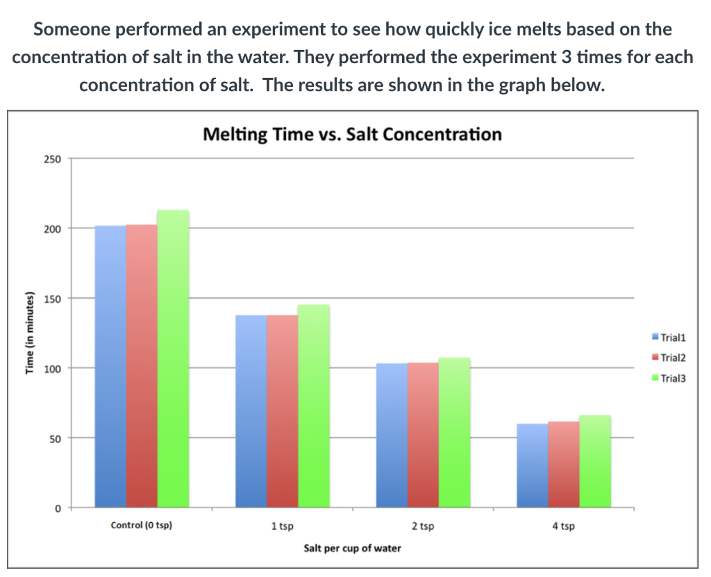 Solved Someone performed an experiment to see how quickly | Chegg.com