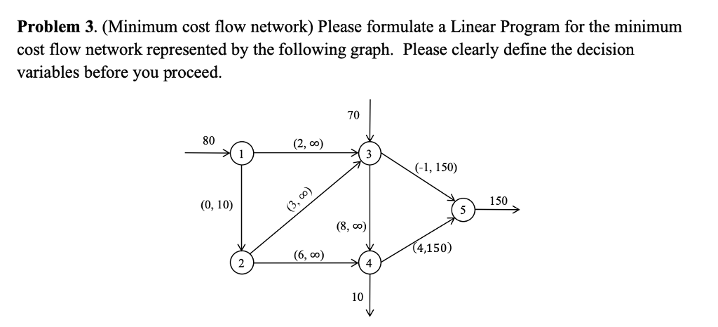 Problem 3. (Minimum cost flow network) Please | Chegg.com