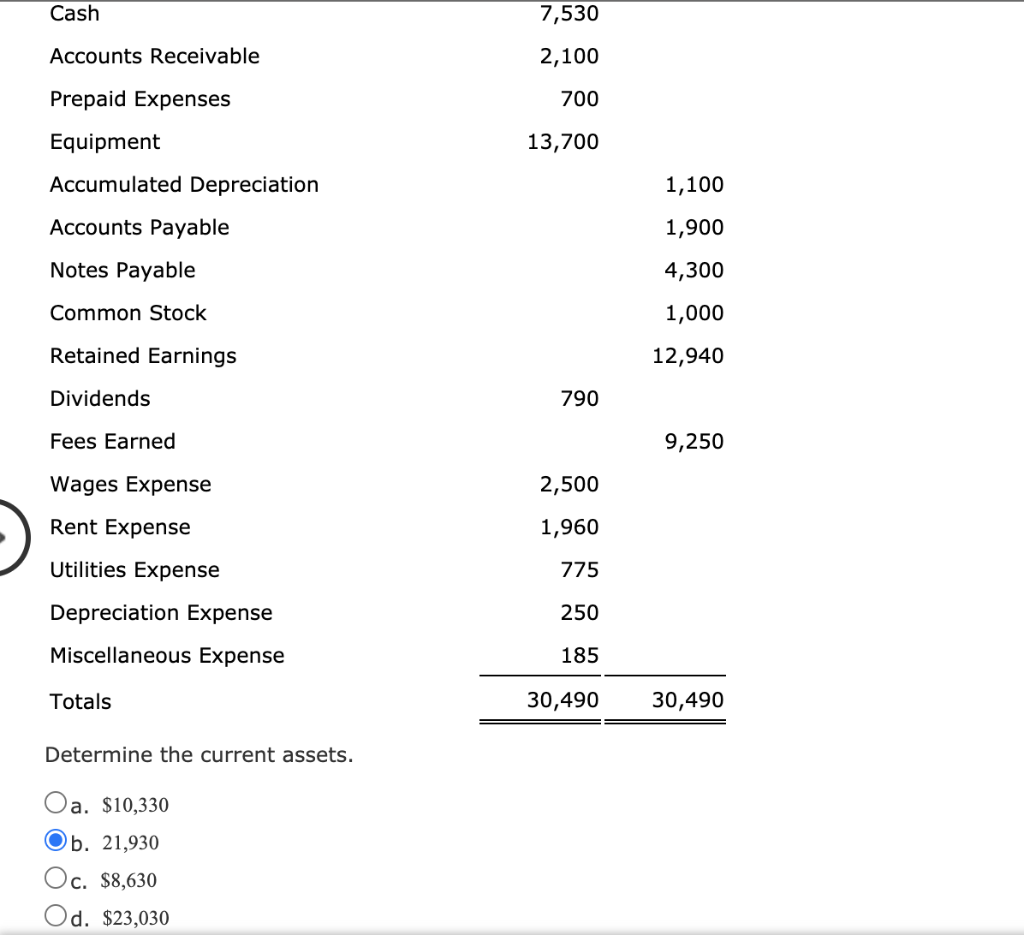 Solved Cash 7,530 Accounts Receivable 2,100 Prepaid Expenses | Chegg.com