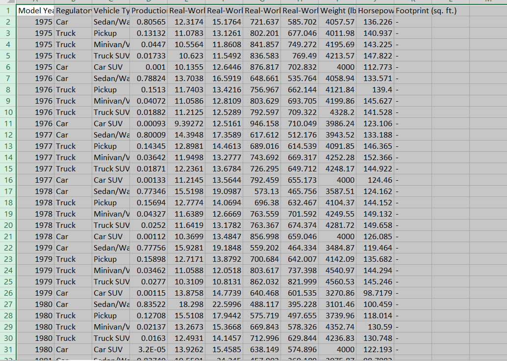 The files Cars1.xlsx has the historical data of cars | Chegg.com