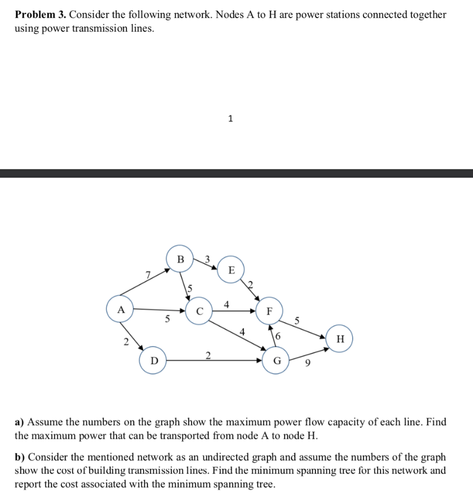 Solved Problem 3. Consider the following network. Nodes A to | Chegg.com