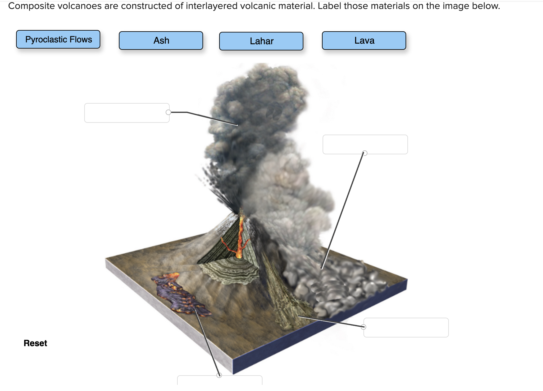Solved Composite volcanoes are constructed of interlayered | Chegg.com