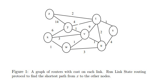 Solved 3. Link State Routing (25 points). Consider the | Chegg.com