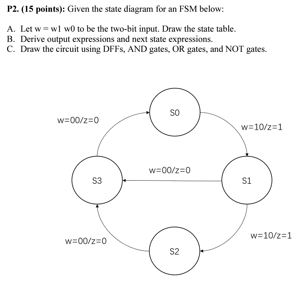 Solved P2. (15 points): Given the state diagram for an FSM | Chegg.com
