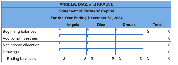 Solved On January 1, 2023, the dental partnership of Angela, | Chegg.com