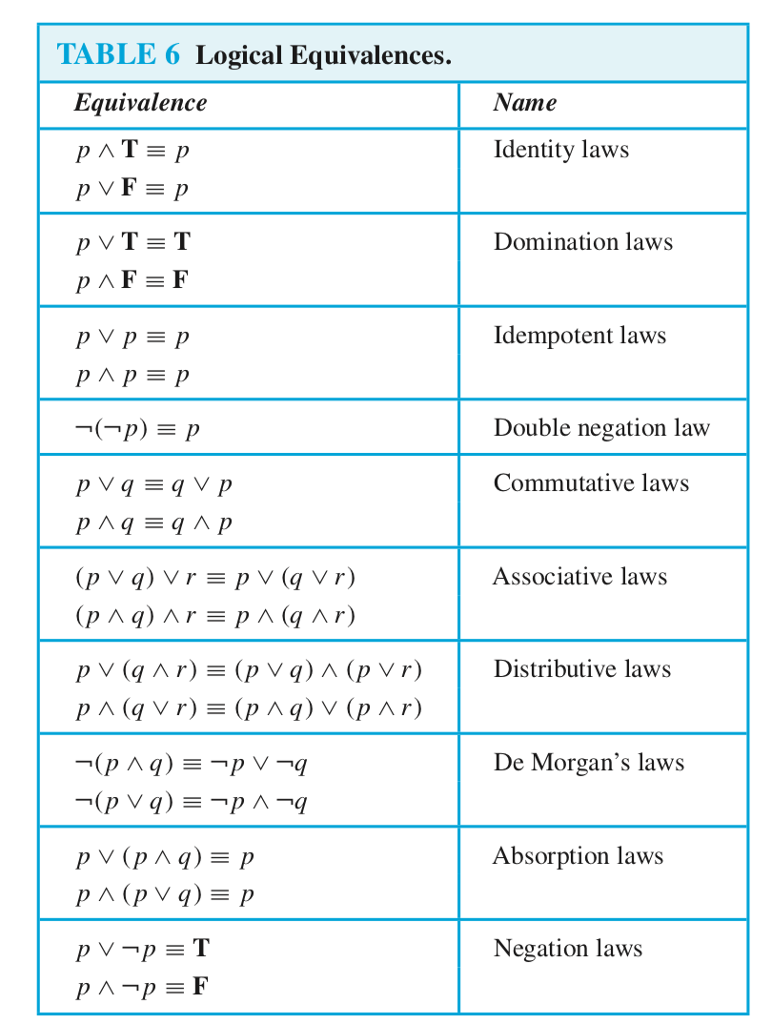 Solved Discrete Math Translate Each Of The Premises And The Chegg